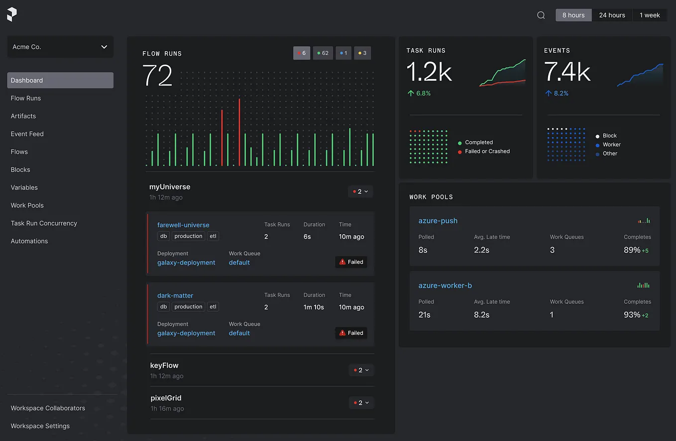 Installing PostgreSQL and pgAdmin Using Docker: A Comprehensive Guide ...