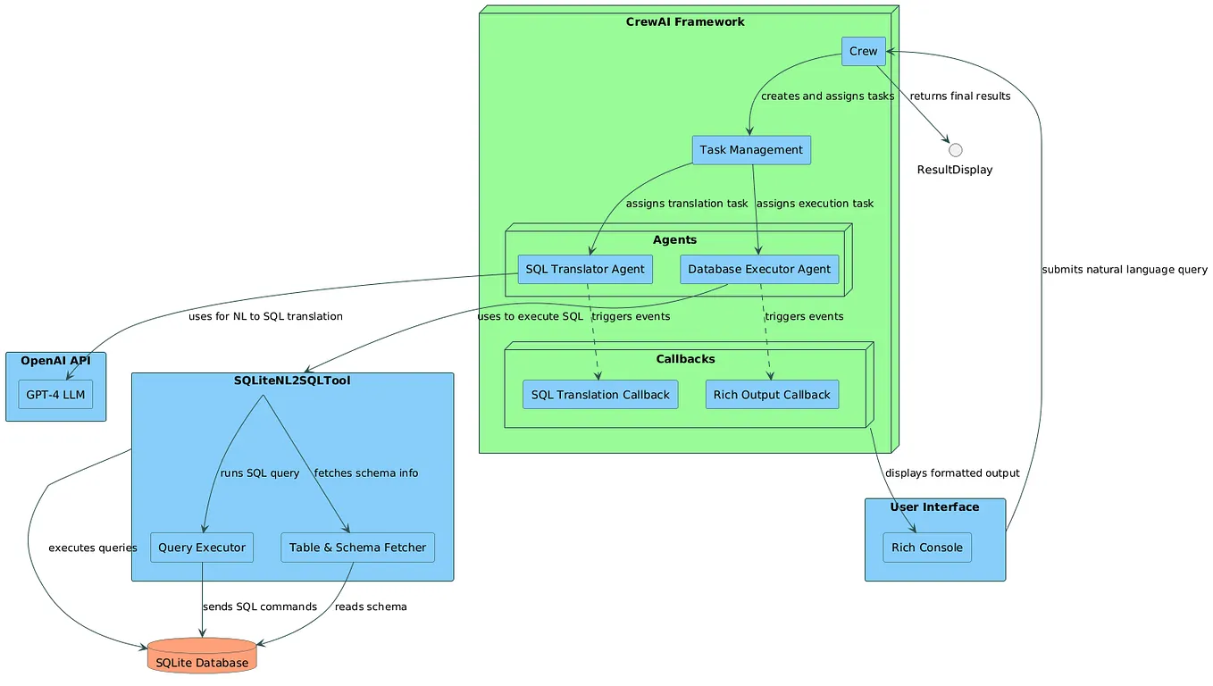 Understanding CrewAI: Building Multi-Agent AI Systems | by PI | Neural Engineer | Medium