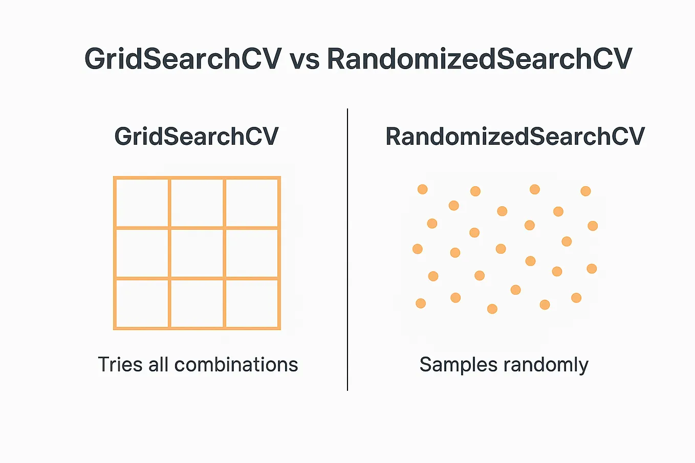 Machine Learning: What is Exponential Regression? A Detailed Guide with ...