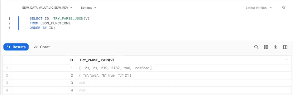Using Snowflake Pivot and UnPivot functions for data manipulation | by Dheeraj Singh | Medium