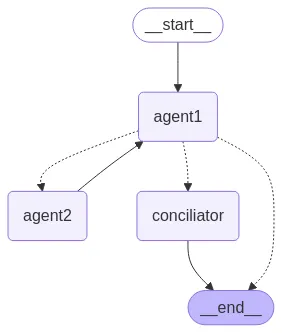 Deploying Jaeger, Prometheus and Grafana with Docker Compose | by Juan ...
