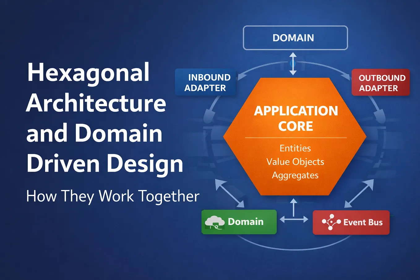 Advanced Hexagonal Architecture: Using SPI to Build Flexible Systems ...