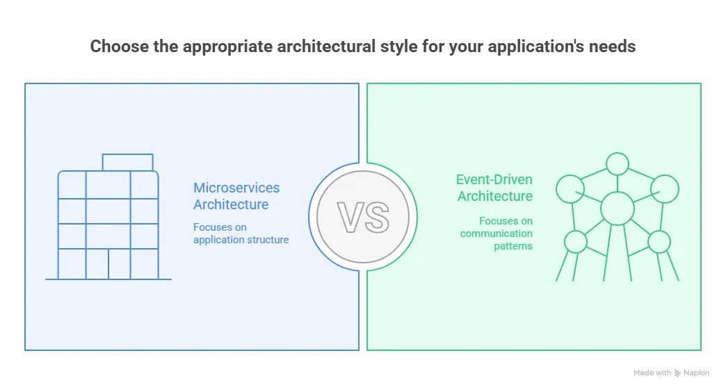 Data Structures — Non — Linear Structures | by Shraddha Zope-Ladhe | Medium