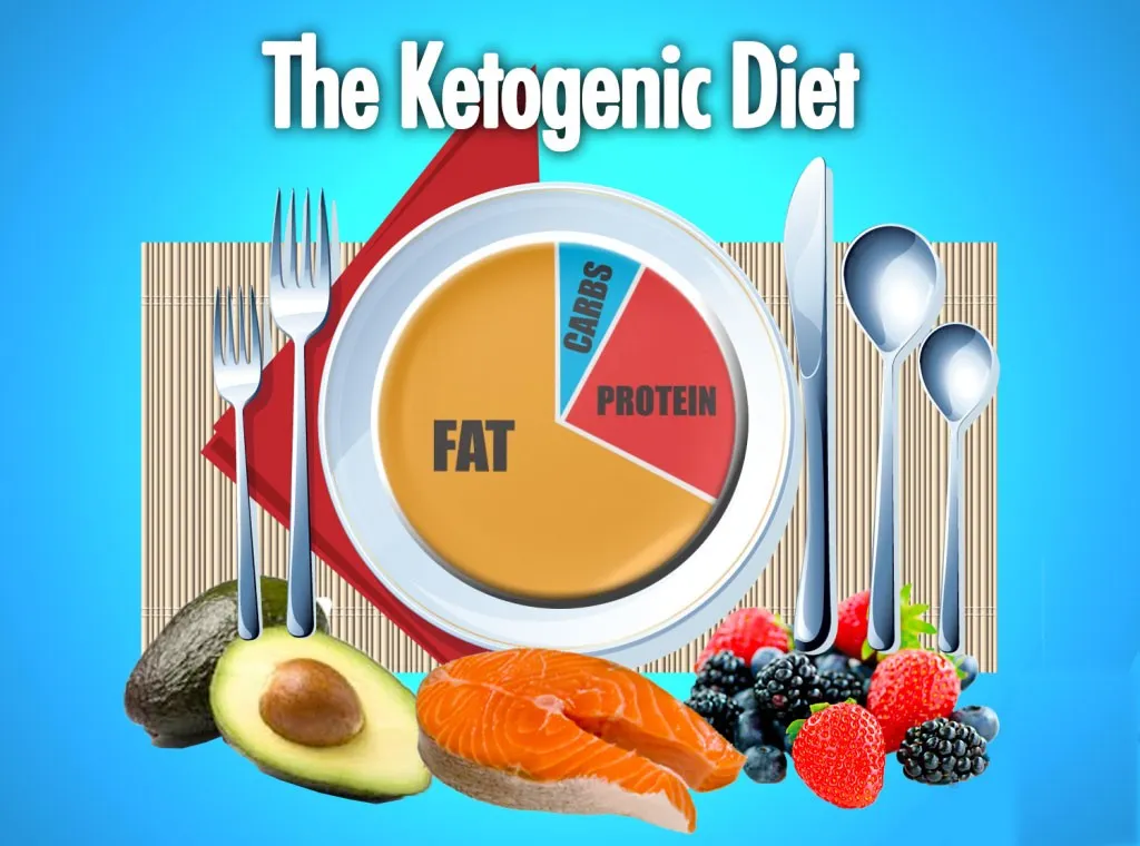 Your Tummy is Ghrelin(Growling) For Food | by Cheesology | Medium