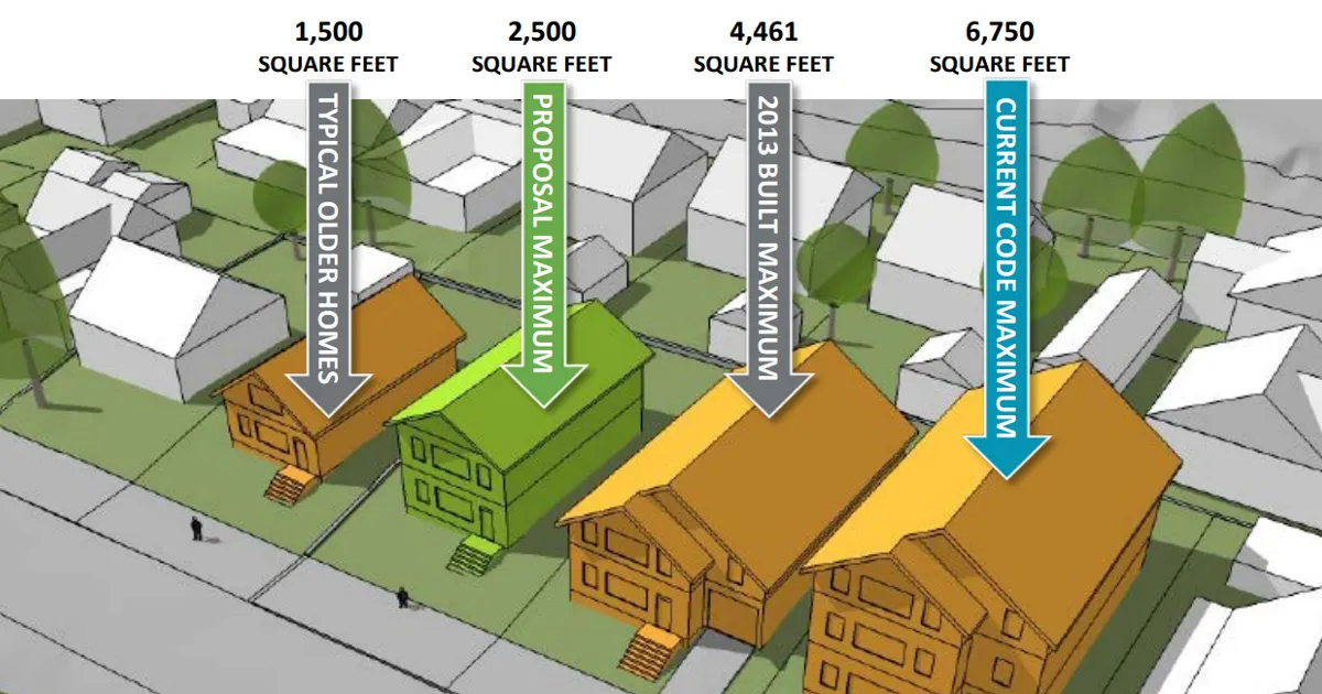 Cottage clusters: Portland’s chance to build community in a new way ...