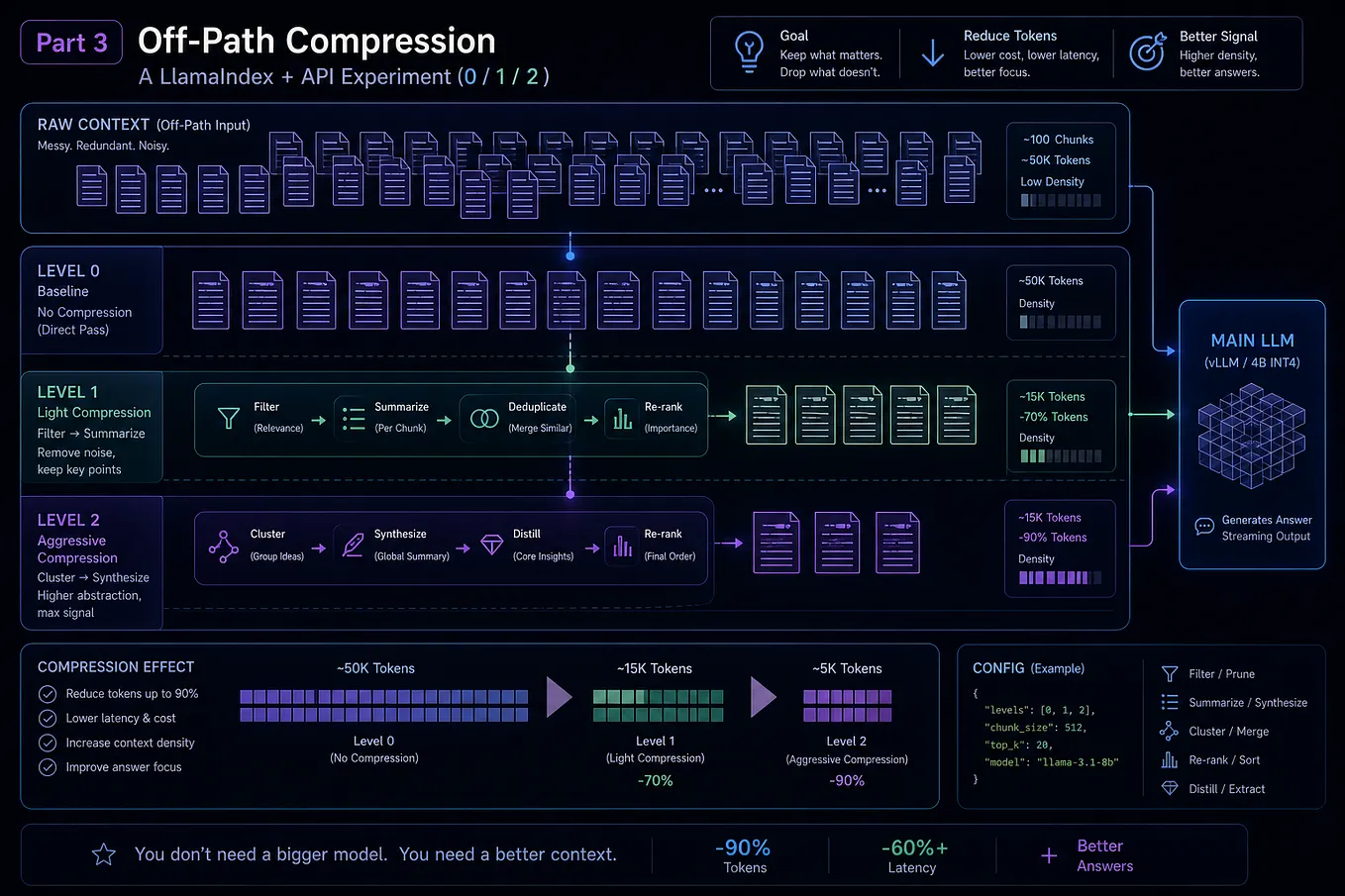 How Does Solargis Prospect Construct a Photovoltaic Modeling Path? From ...
