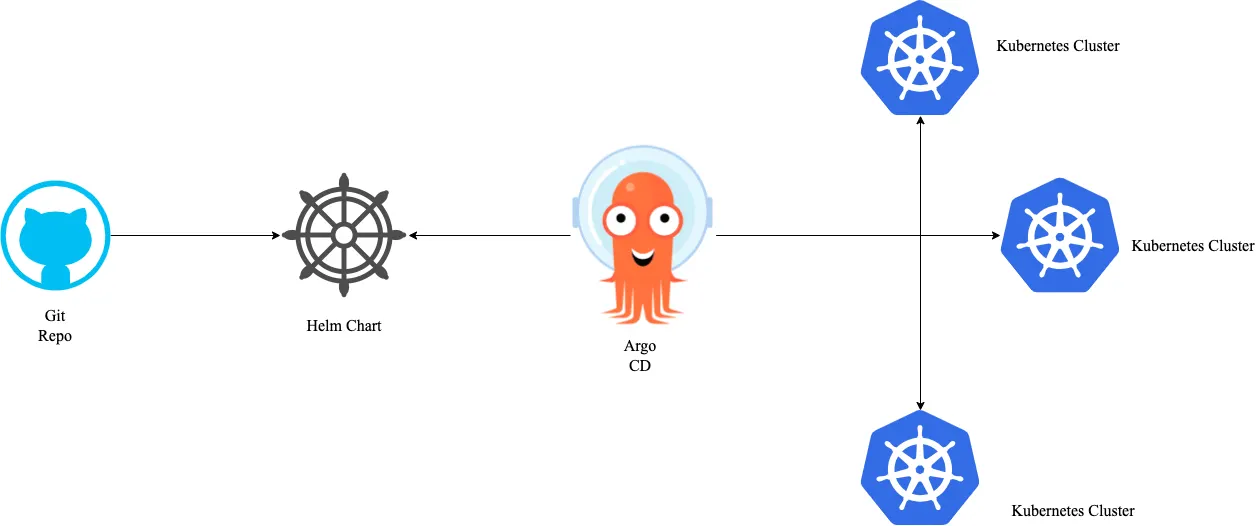 Using Linting in CI/CD Pipelines to Boost Code Quality and Detect ...