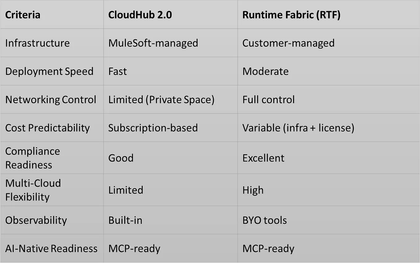 AWS Lambda + Microsoft SQL Server — How to.. | by Tom Thornton | FAUN ...