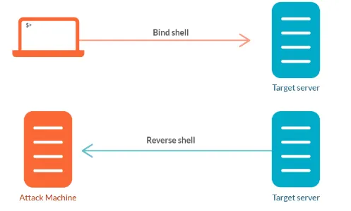 Network — What Is the Meaning of Flow-Based and Proxy-Based in ...