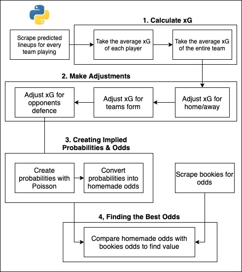 Top 3 Data Engineering Resume Tips | by Liam Hartley | Python in Plain ...
