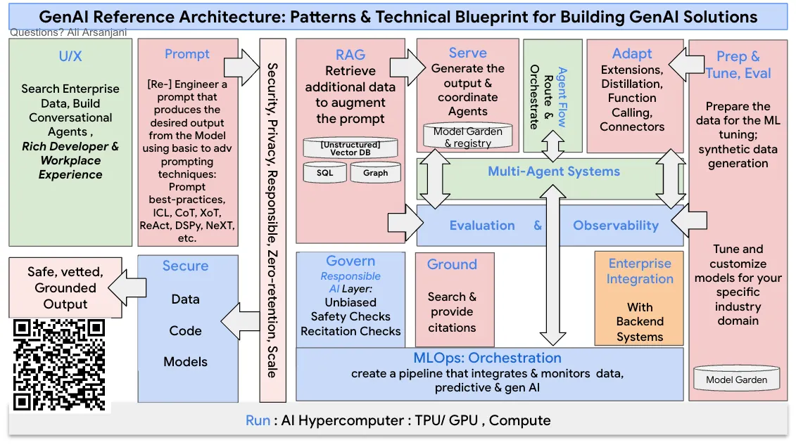 The most insightful stories about Reference Architecture - Medium