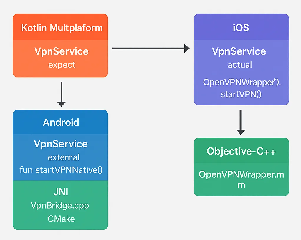 Official Kotlin Language Server and extension for VS Code | by Saeed Zarinfam | ThreadSafe | Medium