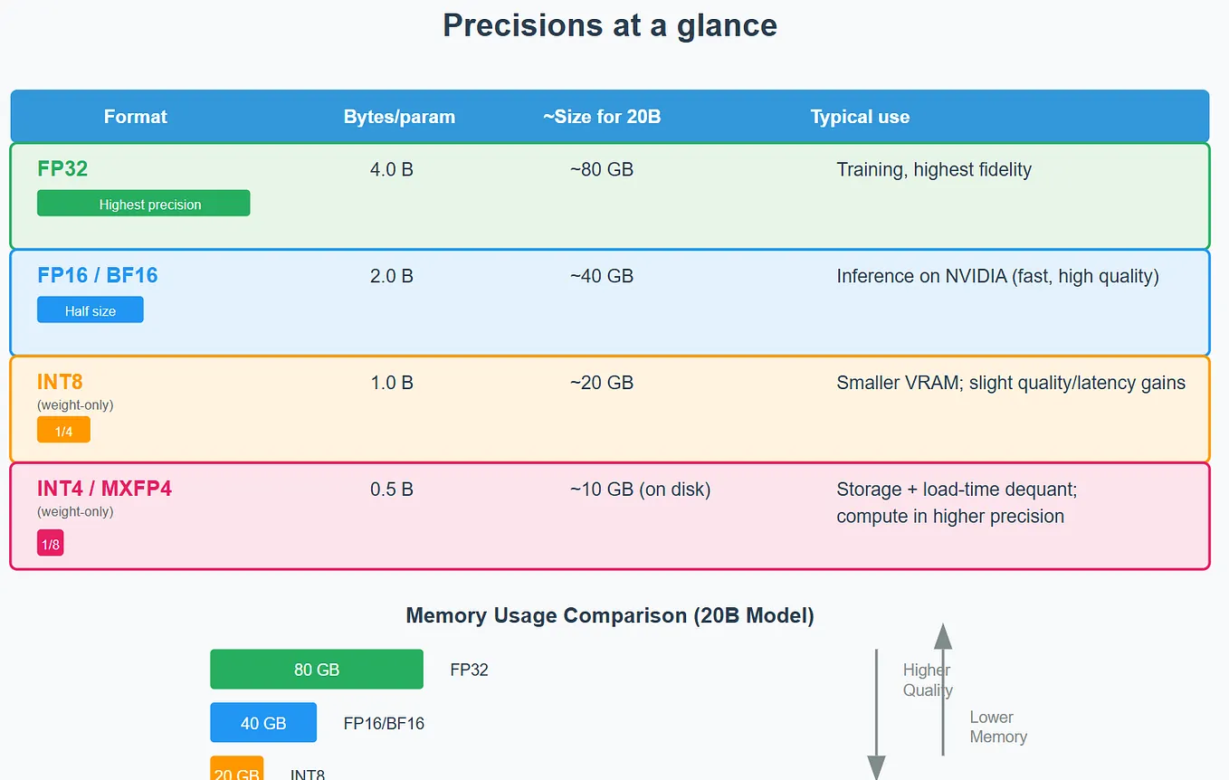 Hands On Guide Litellm With Langchain For Avoiding Token Errors And Llm Routing In Rag Based