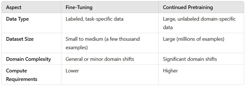 Setting Up and Installing pandas datareader | by Hey Amit | Medium