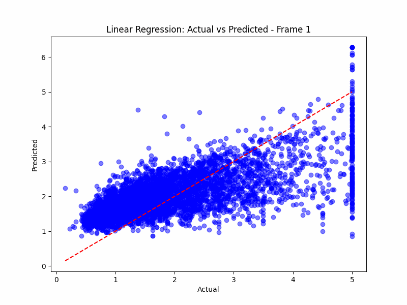Implementing Student’s t-Test in Python from Scratch | by Hasan Khan ...