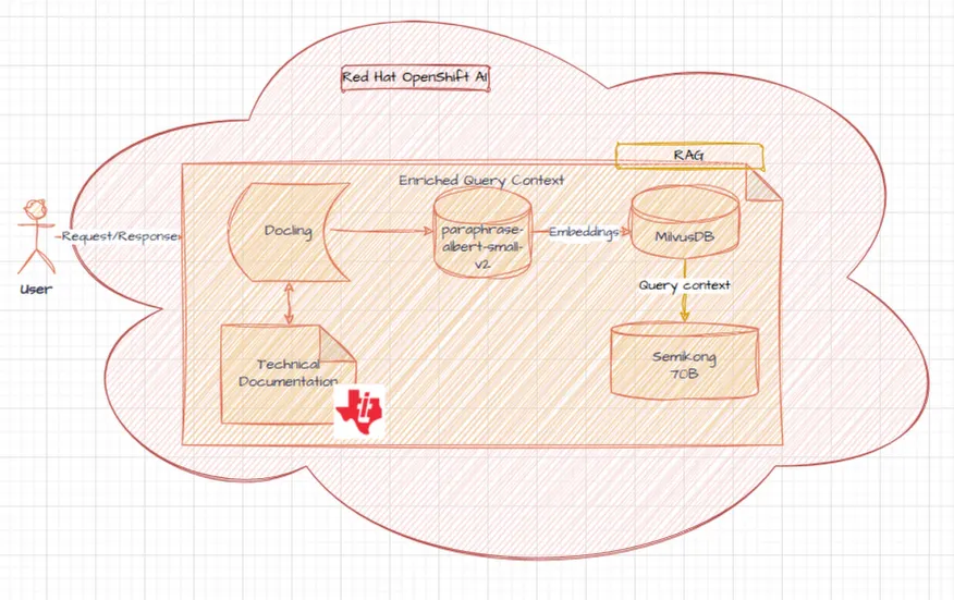 Nvidia Gh200 Overview And Setup This Is The 1st Blog Post In A Series… By Ed Sealing Medium