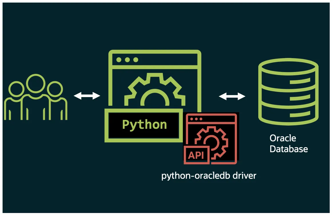 How to Make Application Continuity Most Effective in Oracle Database 23ai | by Veronica Dumitriu ...