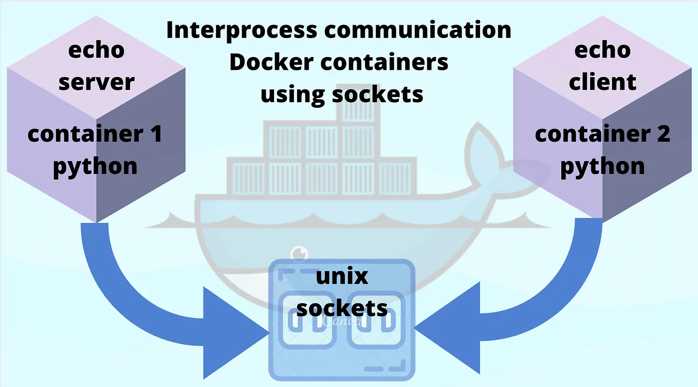 Generating Documentation For Databases From Sql Schema Using Dbdocs