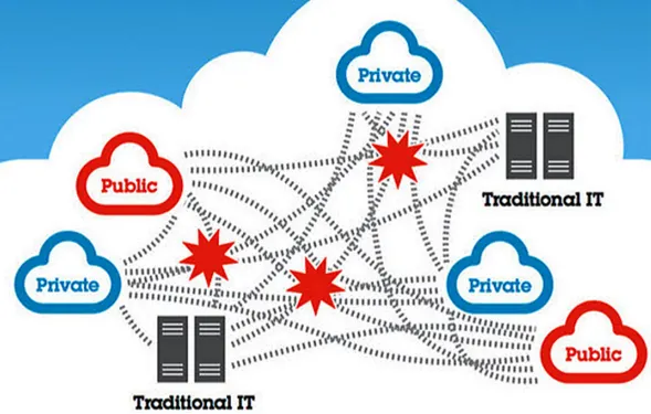 Cloud Migration and Transformation: Network Considerations | by Clea ...