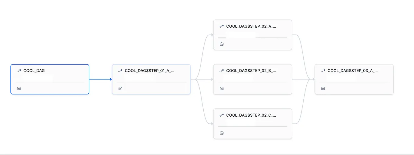 Converting Snowflake Arrays Into Rows: Methods And Examples | by Saumya | Medium