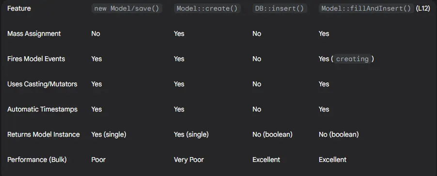 Setting Up and Seeding an SQLite Database in a Next.js 14 Project Using Prisma | Medium