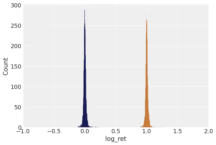 REINFORCE algorithm — Reinforcement Learning from scratch in PyTorch | by Konstantin Sofeikov ...