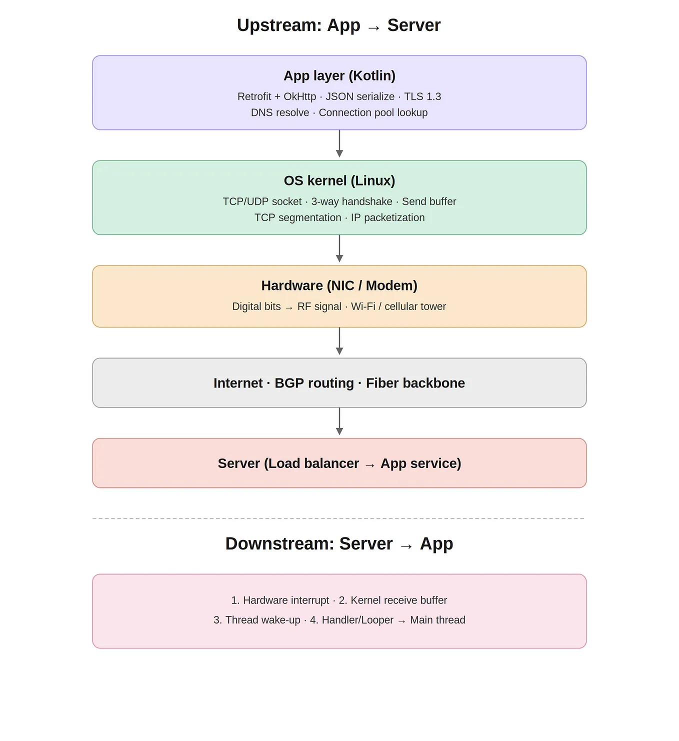 Android APK Vulnerability Research Complete Guide | by Andrey Pautov ...