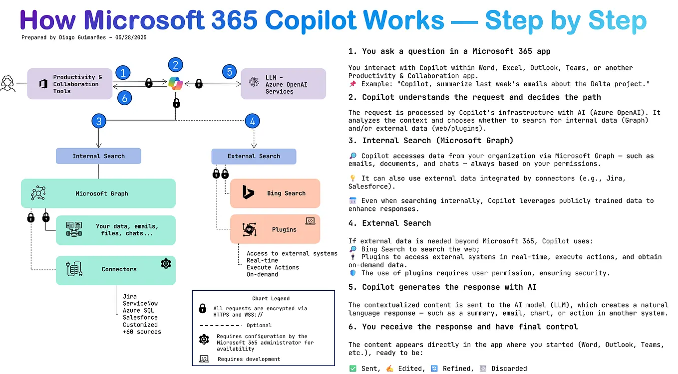 Copilot Studio: JSON Variables and Adaptive Cards (Part 1) | Medium