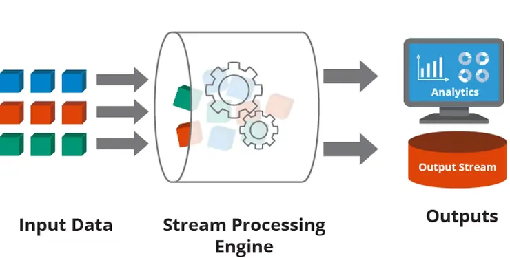 Streamlining Data Pipelines Integrating Kafka With Airflow By Lucas Fonseca Dev Genius