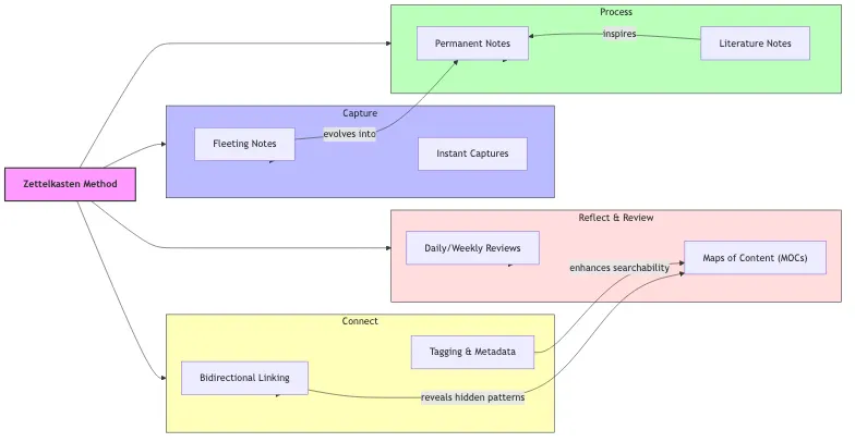 The Ultimate Zed Editor Setup Guide for Rails and React Development | by Anjan | Medium