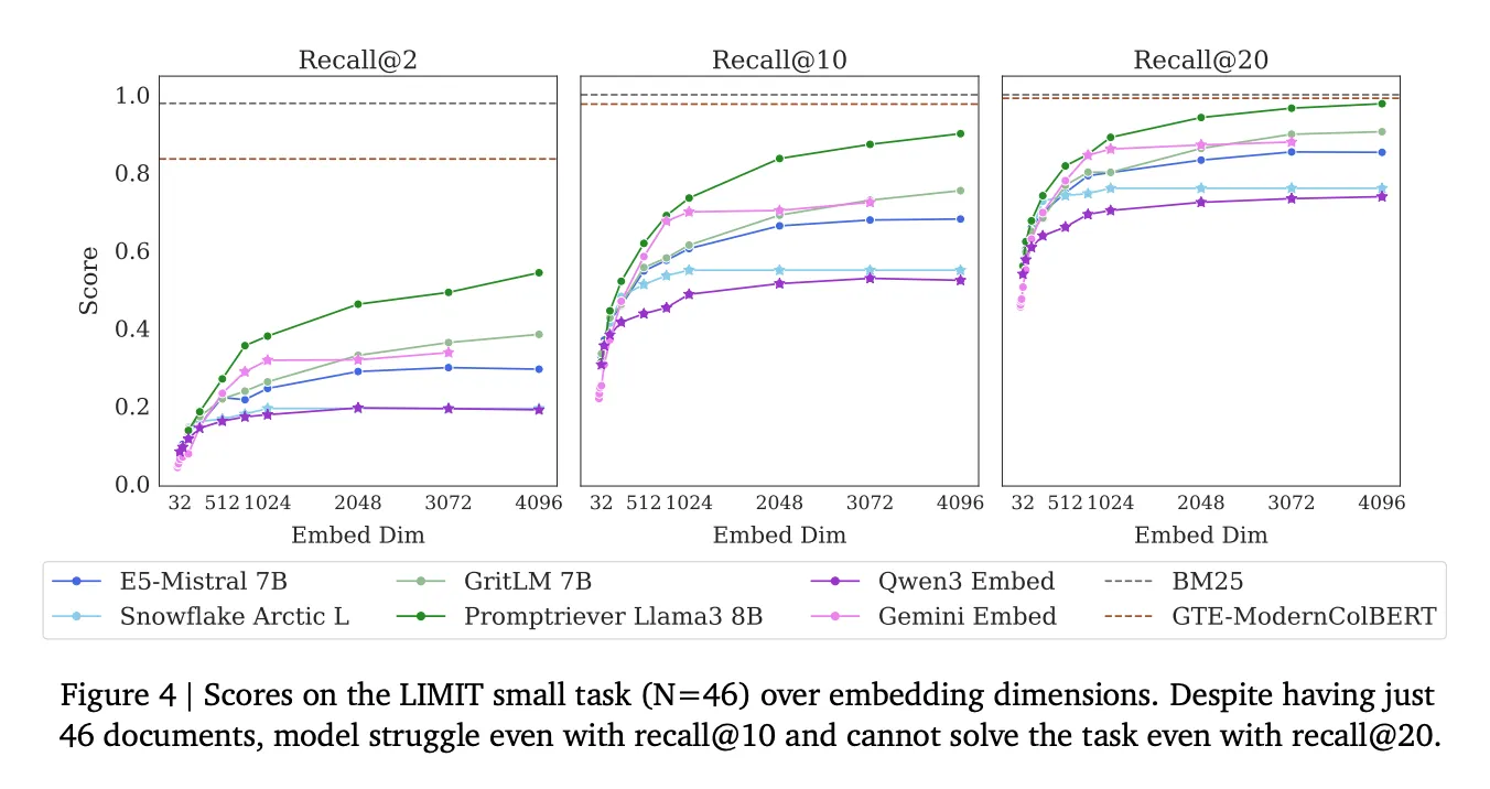 Working with PDFs: The best tools for extracting text, tables and images | by Lan Chu | Level Up ...