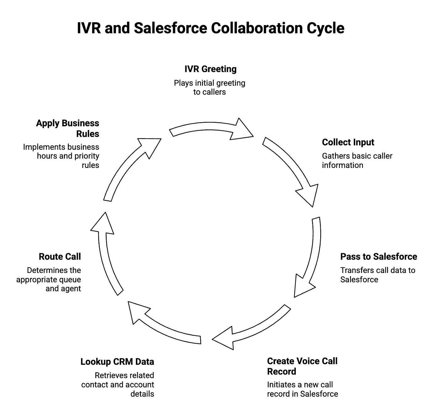 Salesforce Metadata API Explained for Real Projects | by Harshil Suthar ...