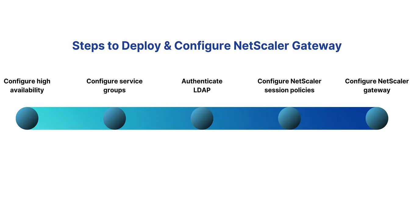 Understanding Citrix Virtual Apps and Desktops: An Overview | by Sita ...