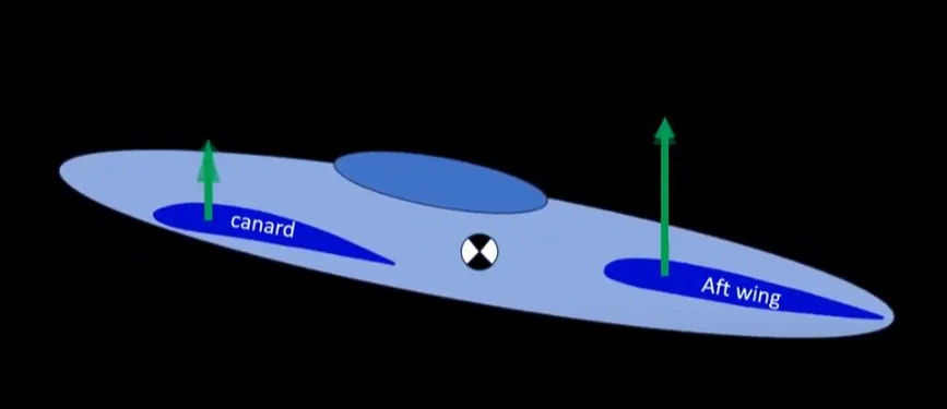 Aircraft Design Example: Antisubmarine warfare aircraft (in SI units) | by Aircraft Design ...