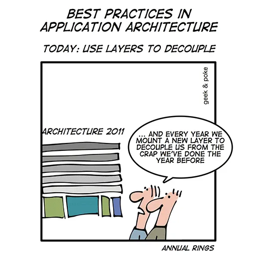 Aspnet Core 7 Unit Of Work With The Repository Pattern Boilerplate Part 1 By Maxim Stanciu