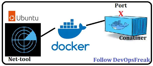 Tutorial on using group_vars and host_vars in Ansible for user and firewall configuration | by ...
