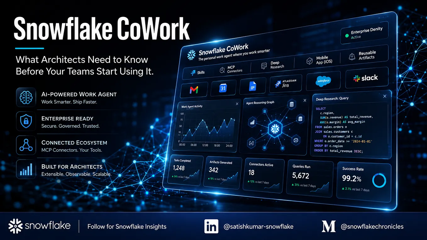 Building an Intelligent Snowflake Cost Optimization Platform: A ...