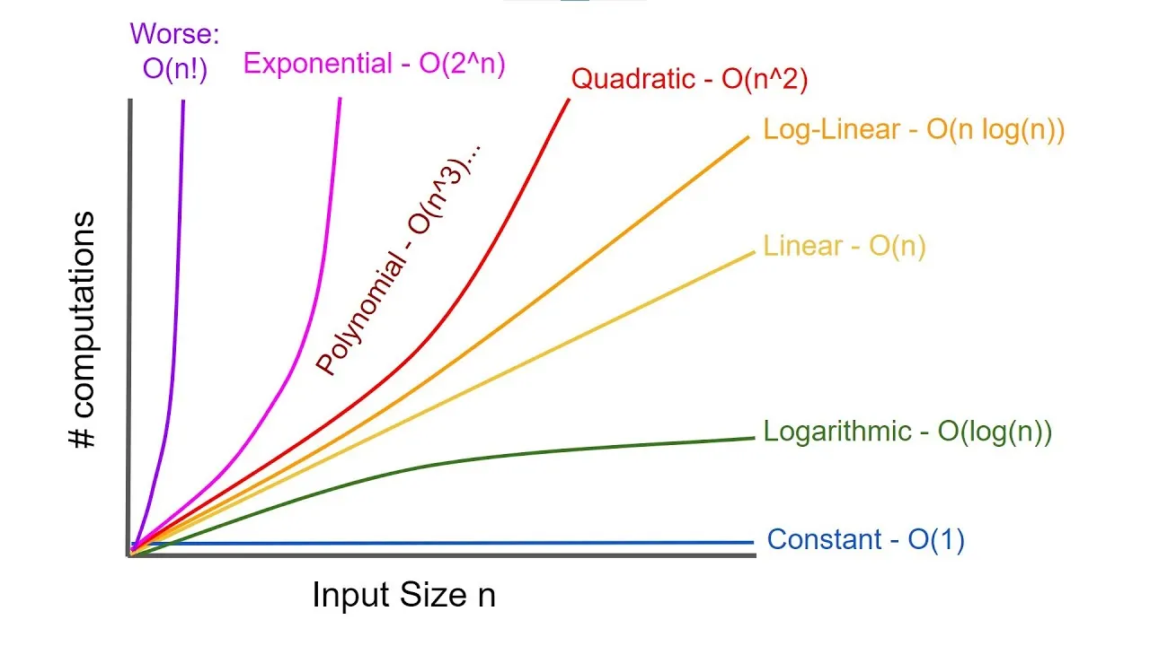 JsonNode explained with examples. What is JsonNode in Java? | by Priya ...
