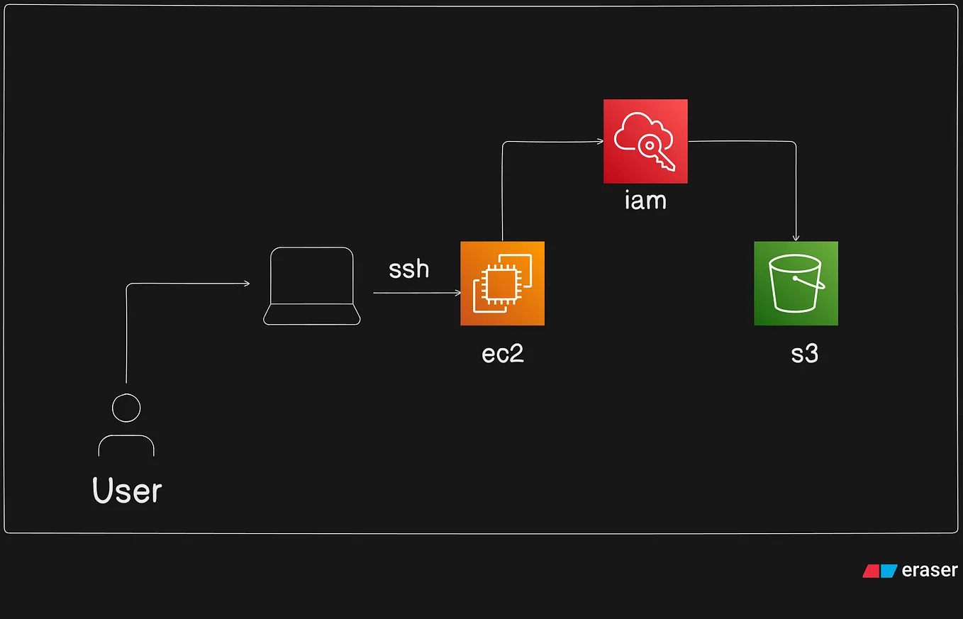 Azure DevOps:Full CI/CD Pipeline with Build, Release, and Blue-Green ...