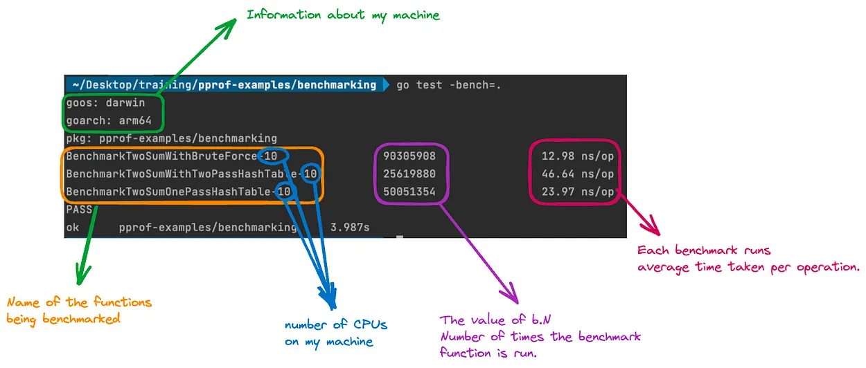 Java Concurrency And Multi Threading In Java 17 And Java 21 By Nima Hashemi Sajadi Medium