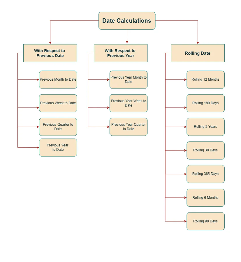 Getting Data #2 Building an End-to-End ETL Pipeline with SQL Server, Tableau Prep, and Tableau ...