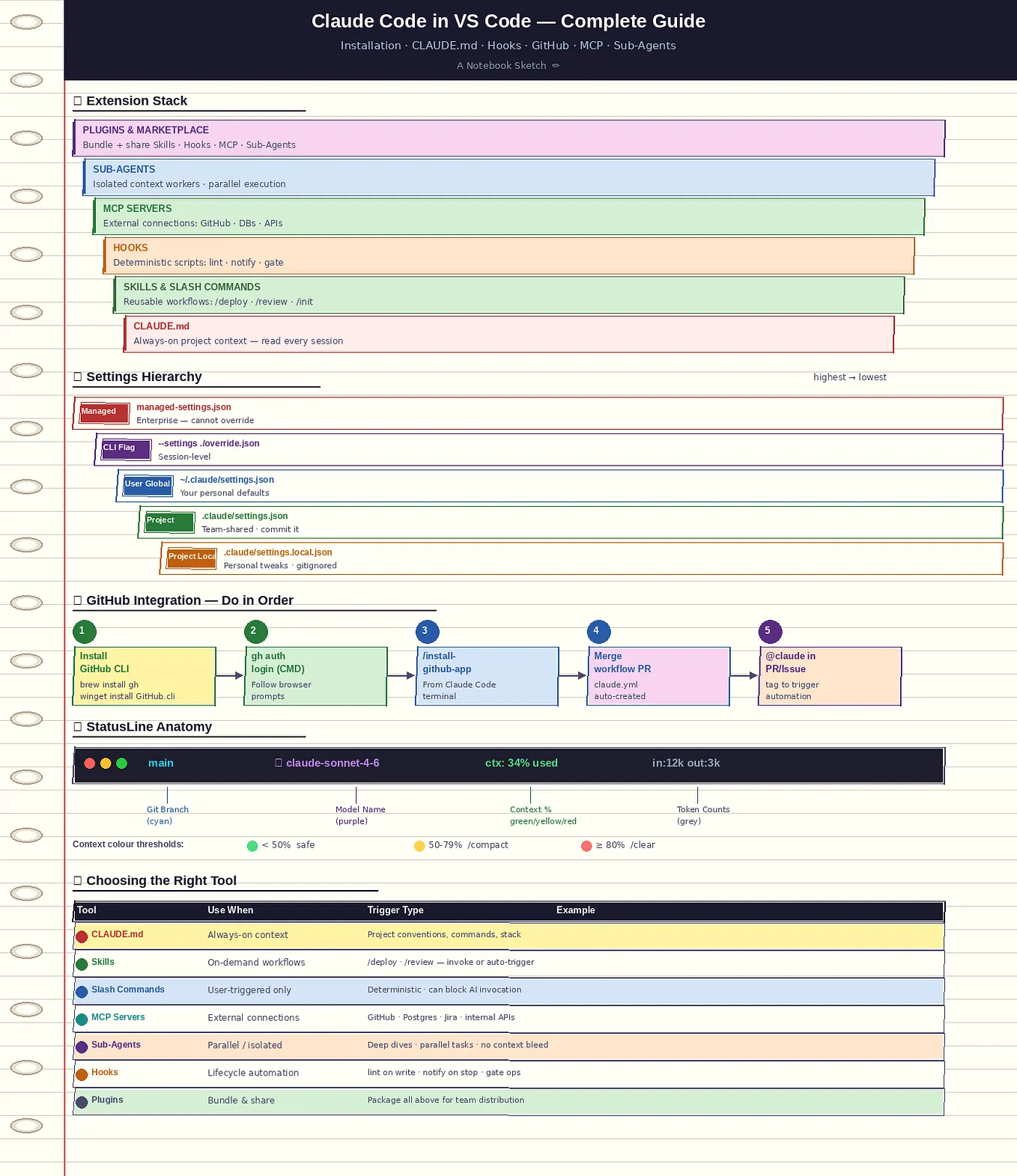 Databricks Built-In RAG Retrieval Evaluation: A Deep Dive Into What It ...