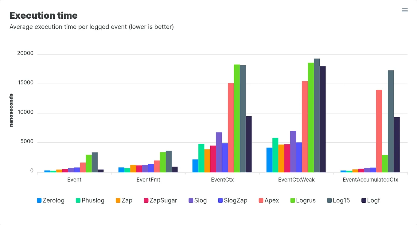How to Properly Handle Environment Variables in Vite with TypeScript | by Bharath | Medium