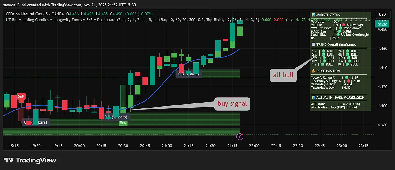 The Shocking Truth About How Market Makers Really Make Money | by ...