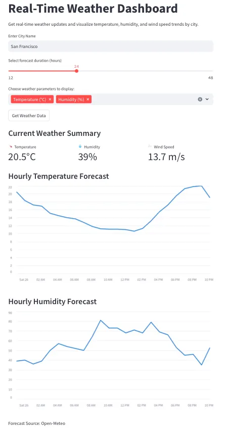 🌦️ Real-Time Weather Dashboard with Plotly Dash: Building Data Apps ...