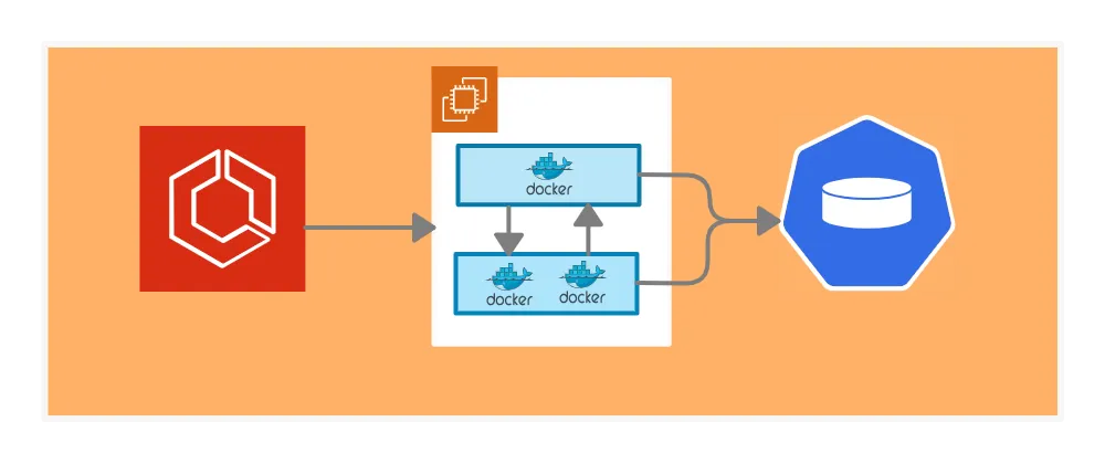 Use Query parameter for AWS CLI Output instead of jq | by Fayas Akram | Medium
