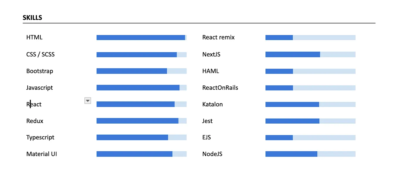 Setting Up Testing In Your Vite React Typescript Project A Simple Guide By Franklyn Edekobi 3403