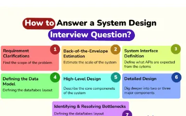 API Key Authentication in Spring Boot Without OAuth | Medium