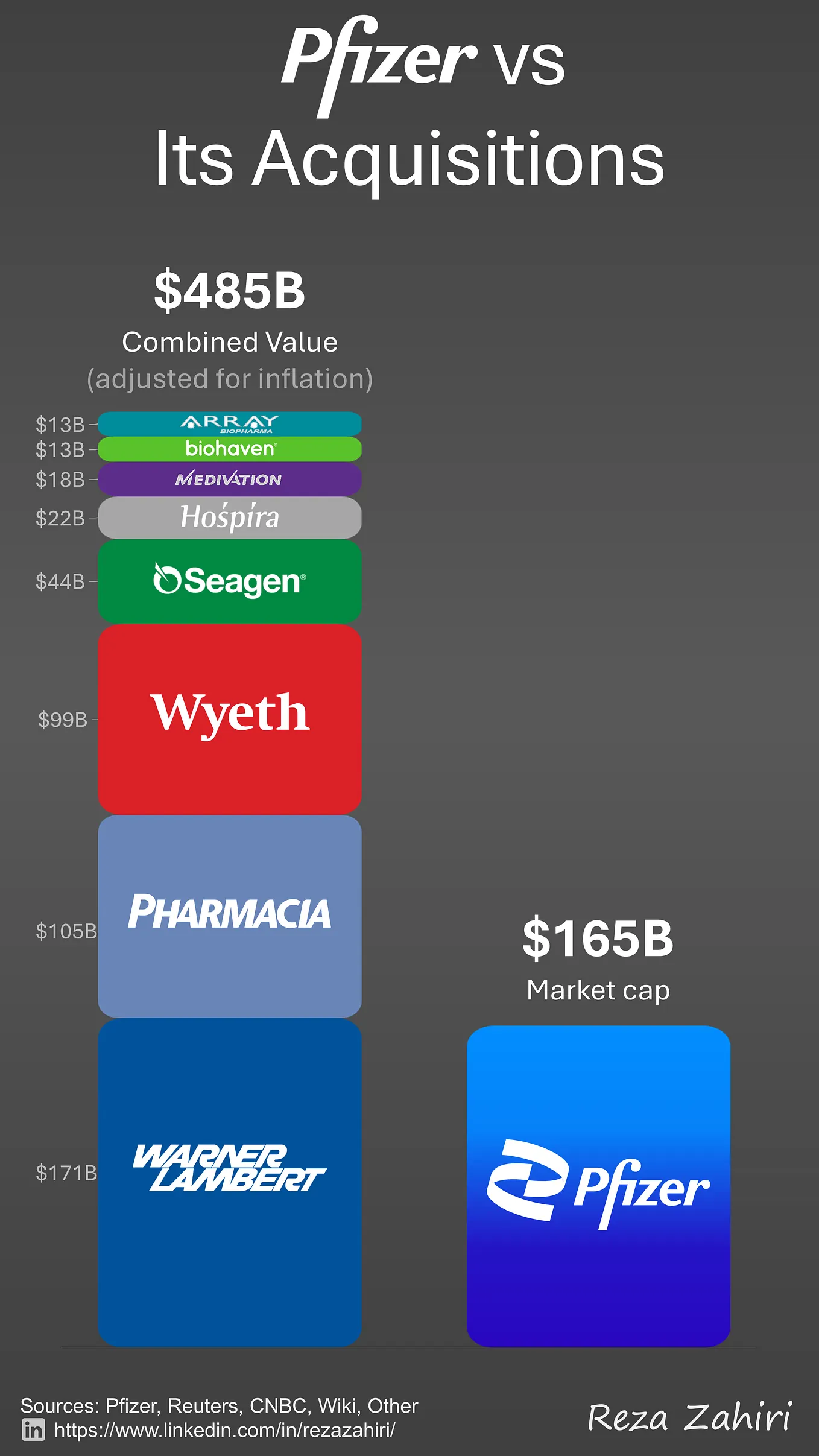 How medical ultrasound market share has changed over the last 25 years ...