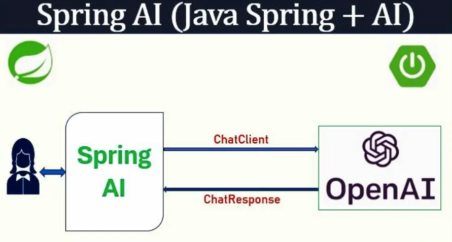 Top 10 Programming Languages for Web Development in 2025 | by Ramesh ...